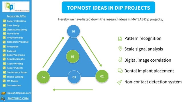 MATLAB dip Projects | PPT