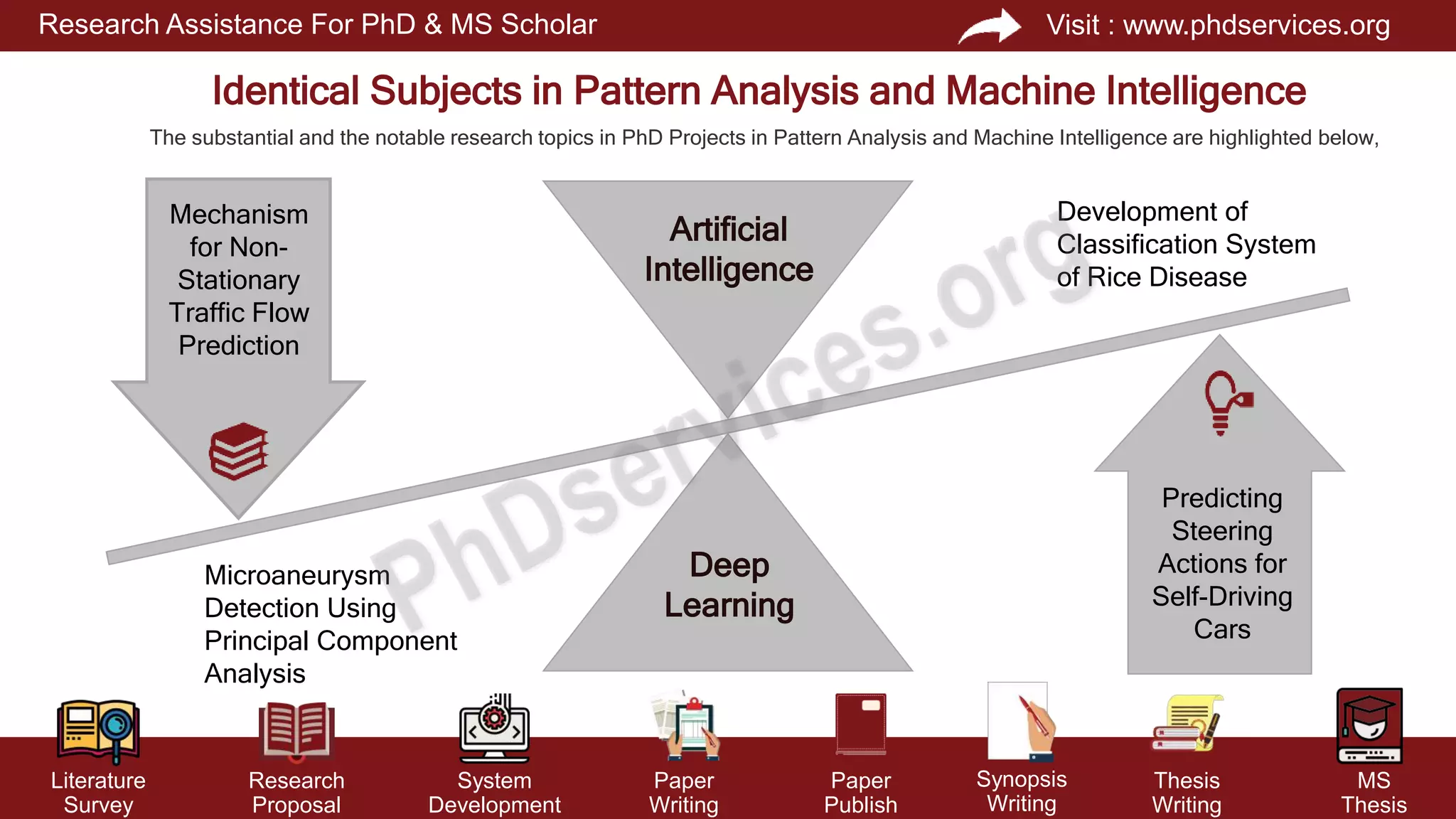 PhD Projects in Pattern Analysis and Machine Intelligence Tutorial | PPT