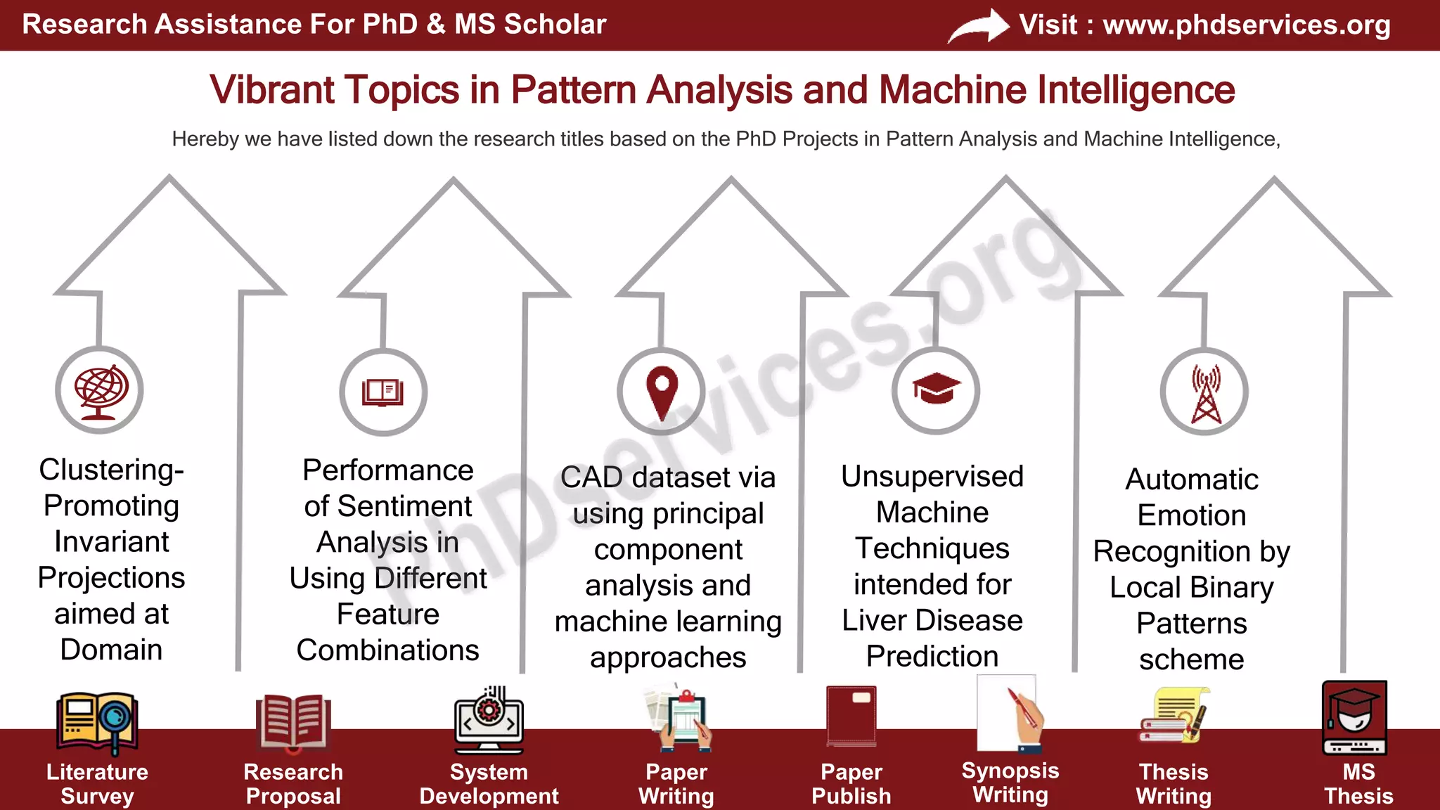 PhD Projects in Pattern Analysis and Machine Intelligence Tutorial | PPT