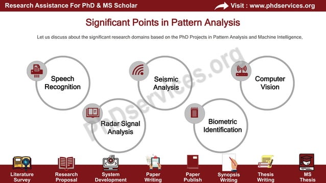 PhD Projects in Pattern Analysis and Machine Intelligence Tutorial | PPT