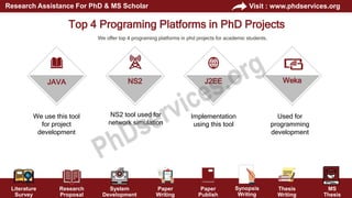 PhD Projects Research Help | PPT