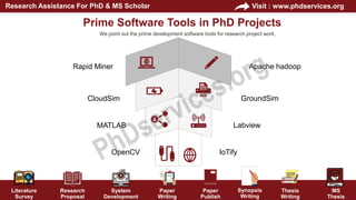 PhD Projects Research Help | PPT