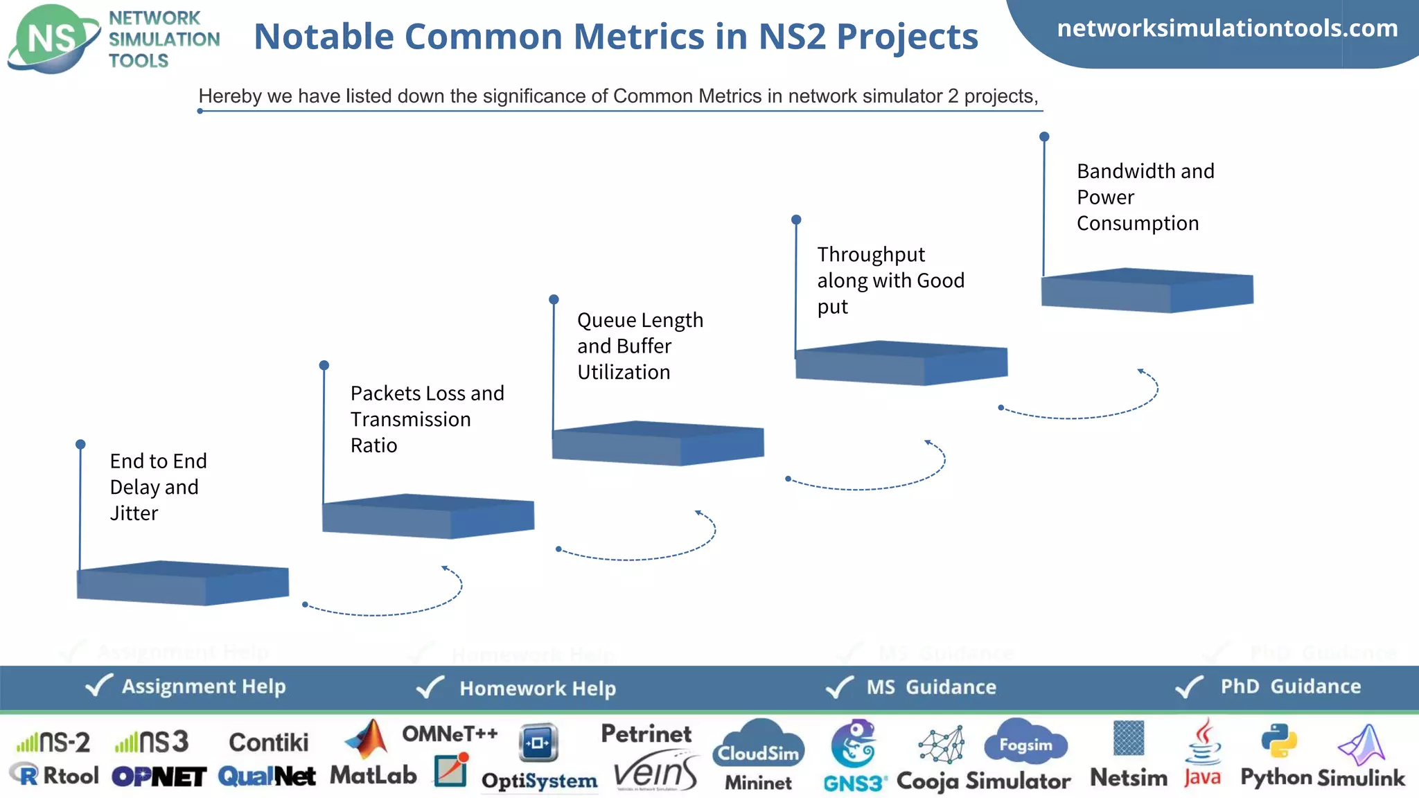 NS2 Research Project Topics | PPT