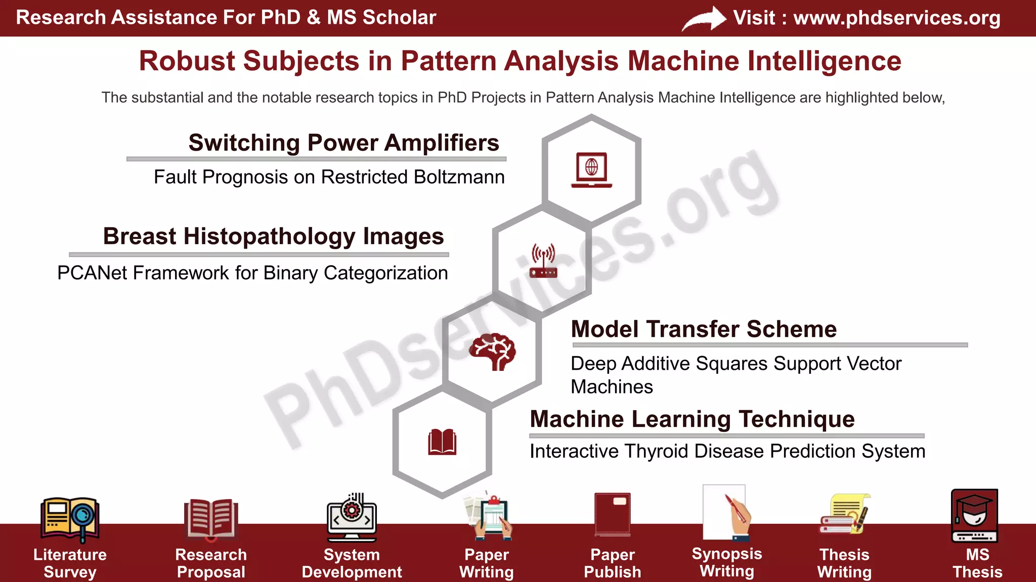 PhD Projects in Pattern Analysis Machine Intelligence Research Assistance | PPT