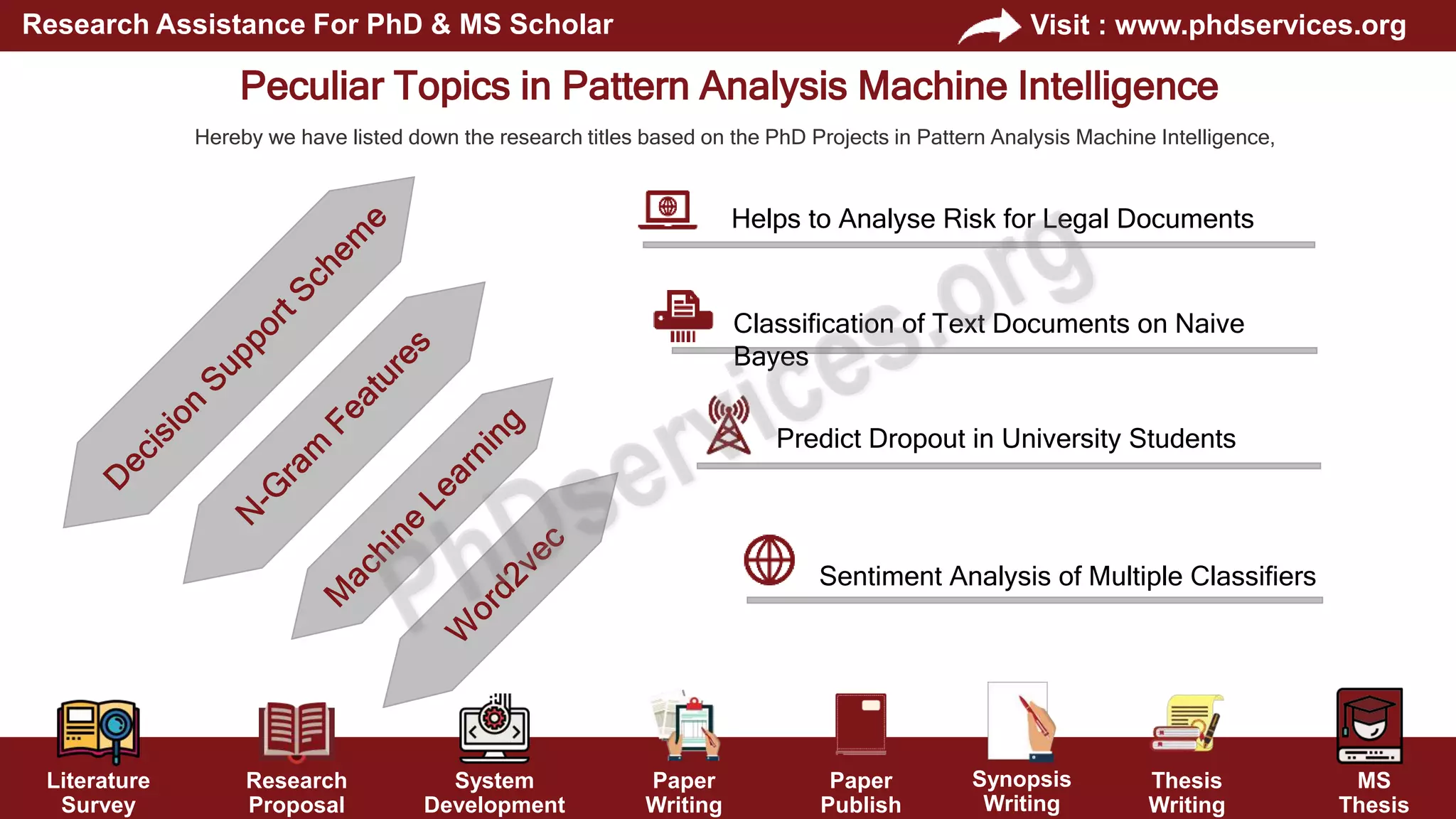 PhD Projects in Pattern Analysis Machine Intelligence Research Assistance | PPT