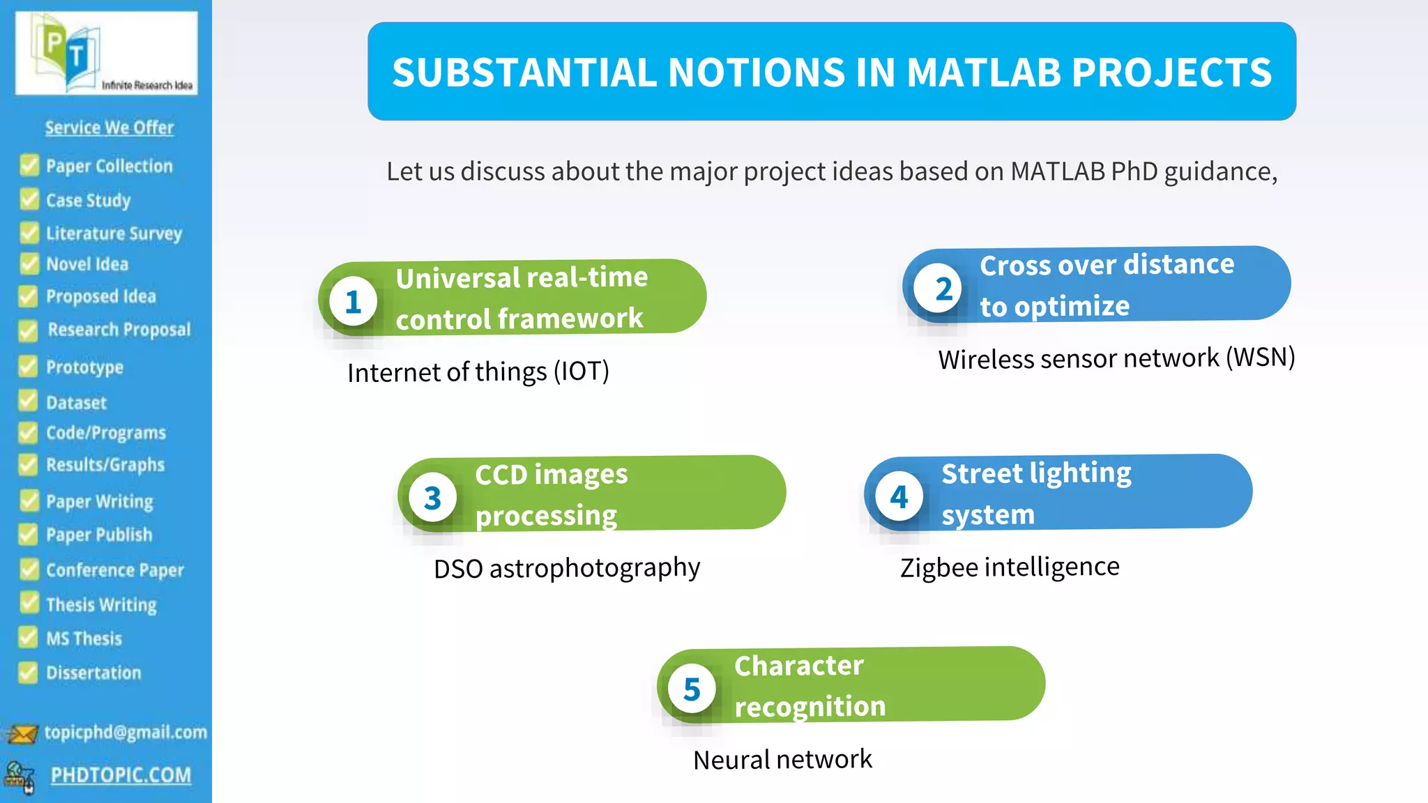 Matlab Phd Guidance Ppt