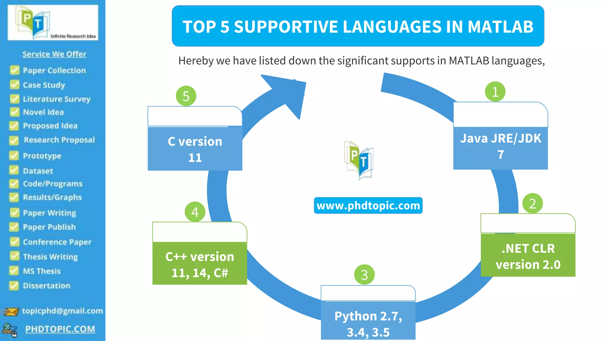 MATLAB PhD Guidance | PPT | Free Download