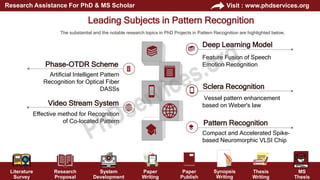 PhD Projects in Pattern Recognition Research Ideas | PPT