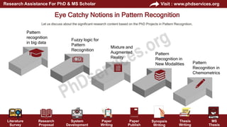 PhD Projects in Pattern Recognition Research Ideas | PPT