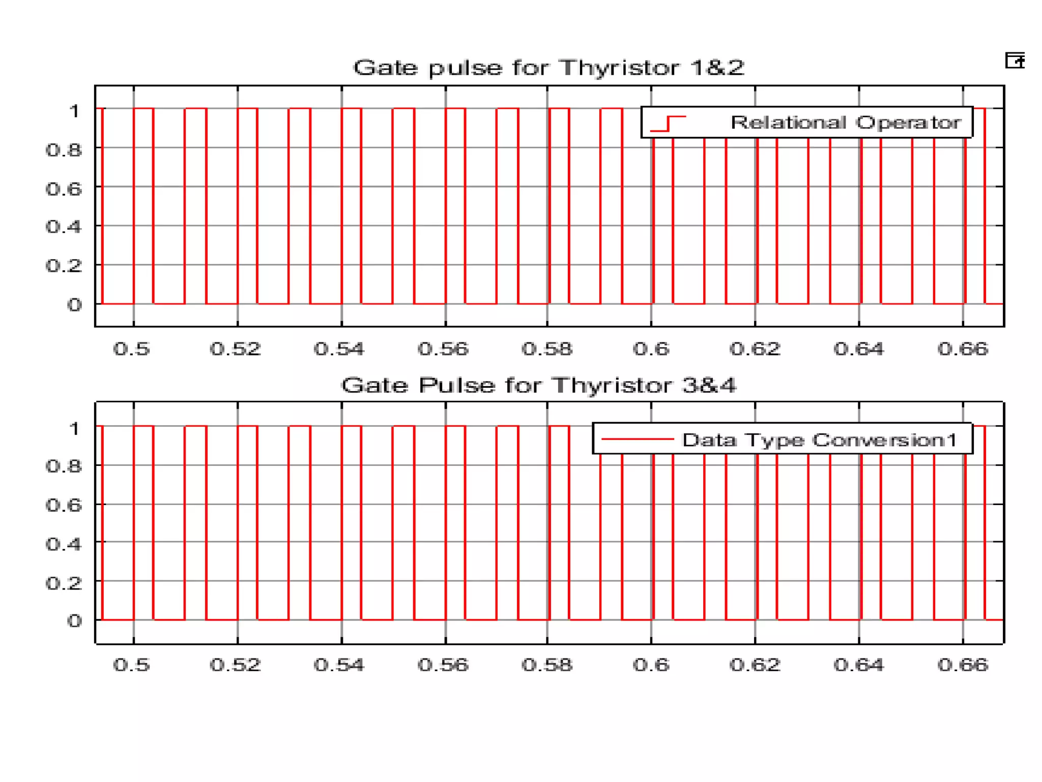 Converter Fed DC Motor MATLAB Simulation | PPTX
