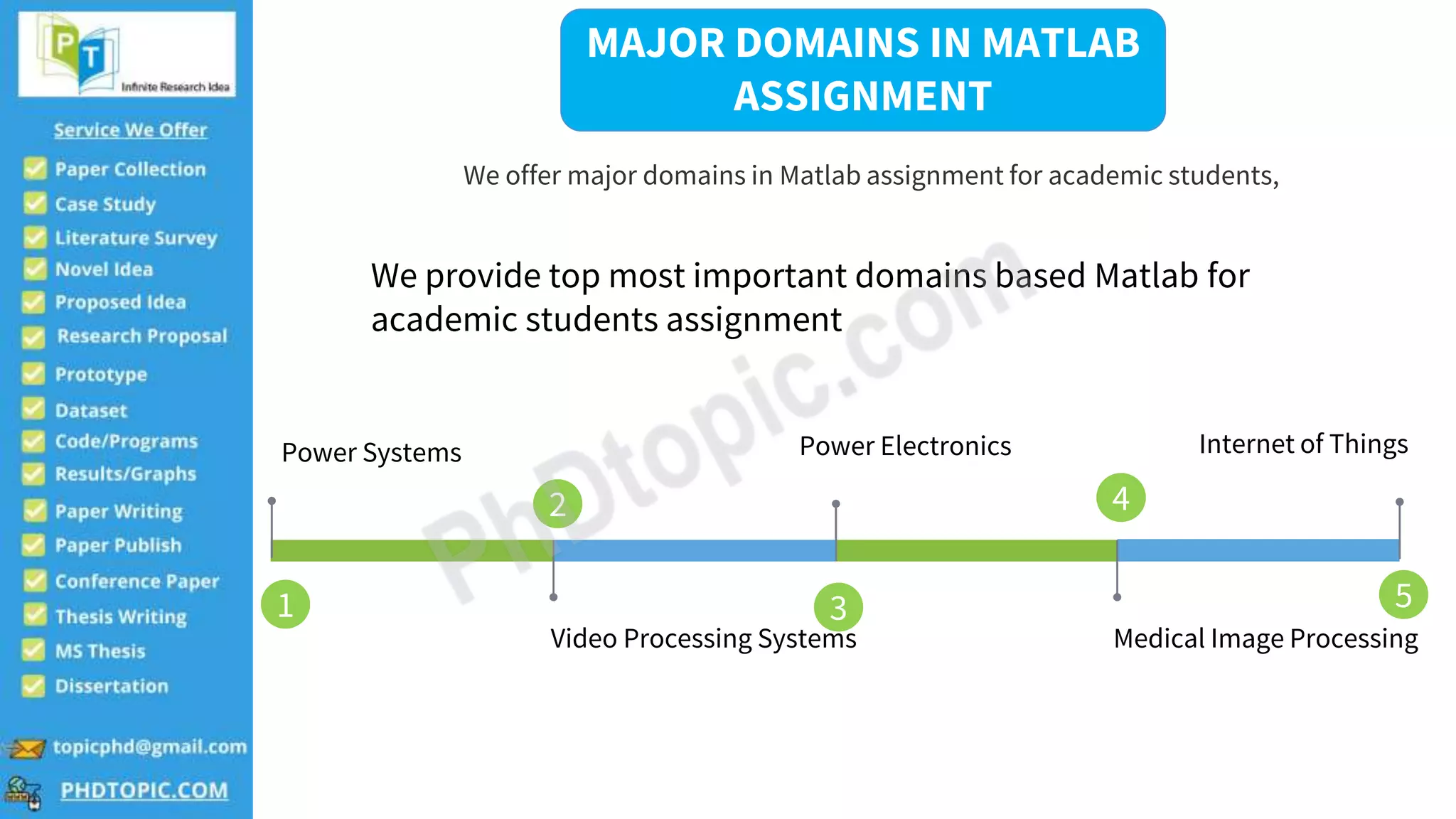 Matlab-Assignment-Help-India | PPT