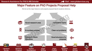PhD Projects Proposal Research Help | PPTX