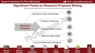 PhD Projects Proposal Research Help | PPTX
