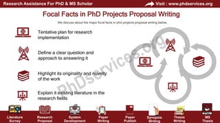 PhD Projects Proposal Research Help | PPTX