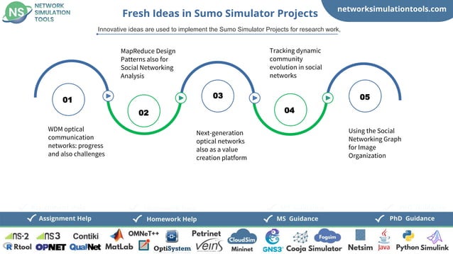 Sumo Simulator Research Project Ideas | PPT