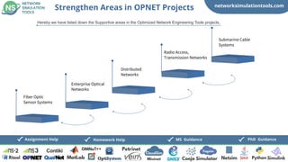 OPNET Research Project Ideas | PPT