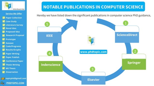 Computer Science PhD Guidance | PPTX