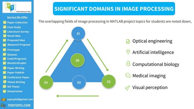 MATLAB Project Topics for Students | PPT