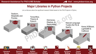 PhD Projects in Python With Source Code | PPT