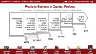 PhD Projects in Qualnet Research Assistance | PPT