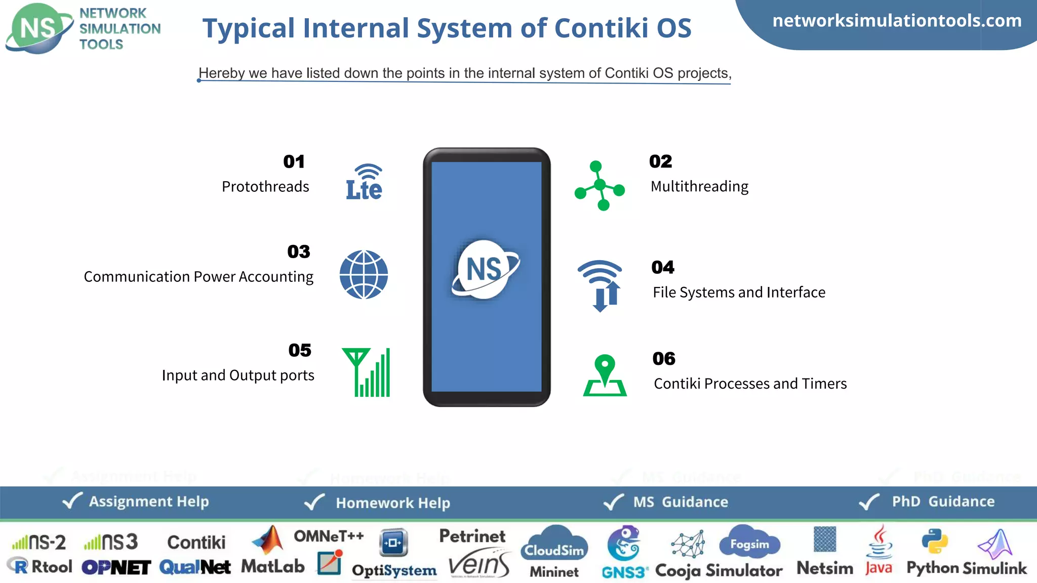 Contiki OS Research Projects Guidance | PPTX