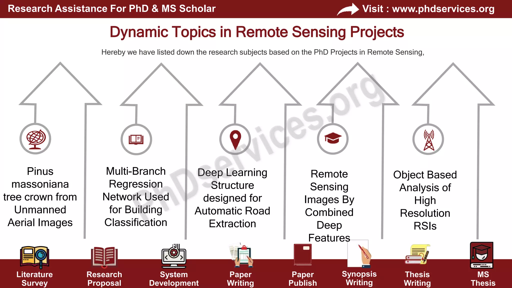 PhD Projects in Remote Sensing Research Ideas | PPT