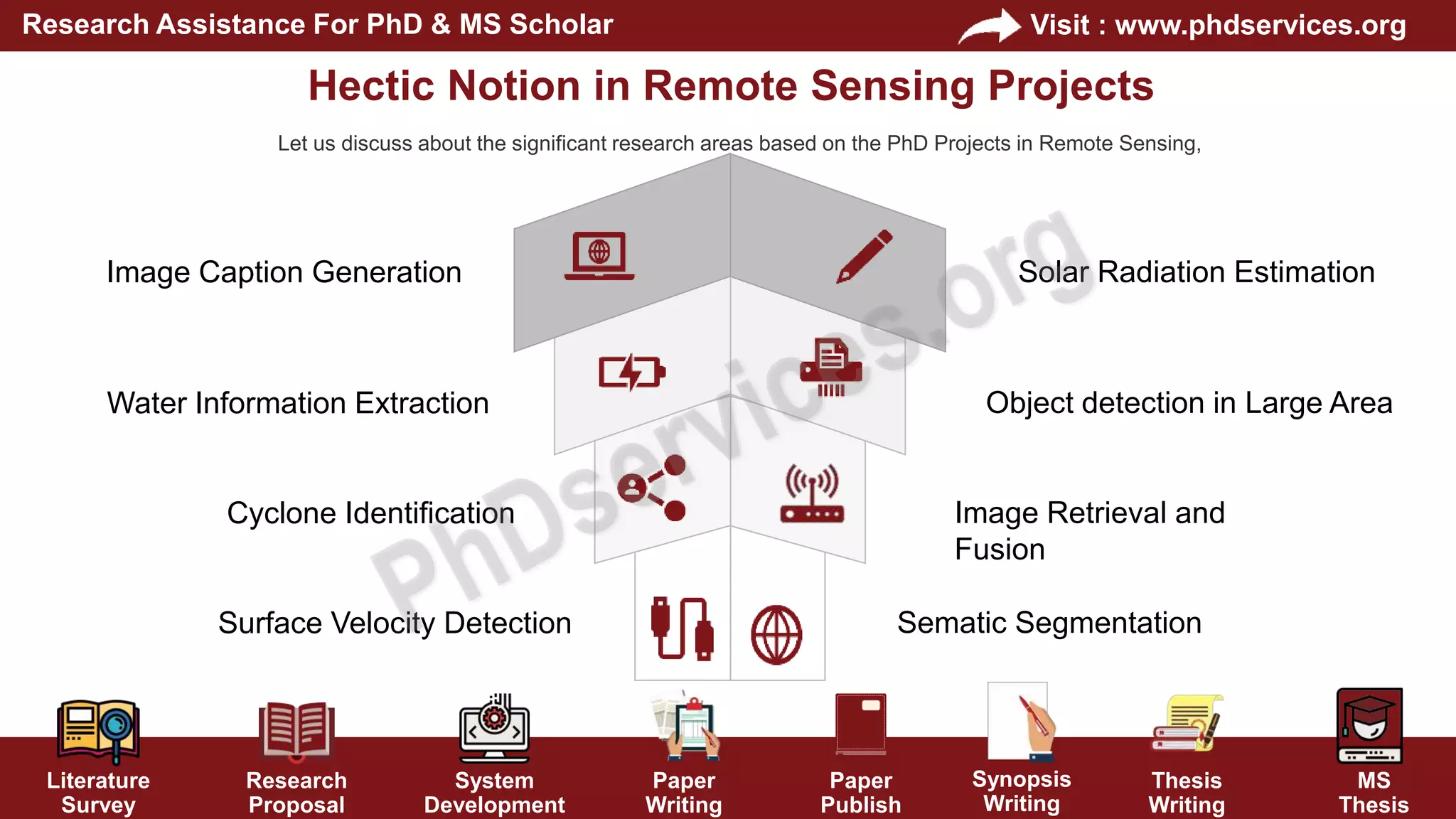 PhD Projects in Remote Sensing Research Ideas | PPT