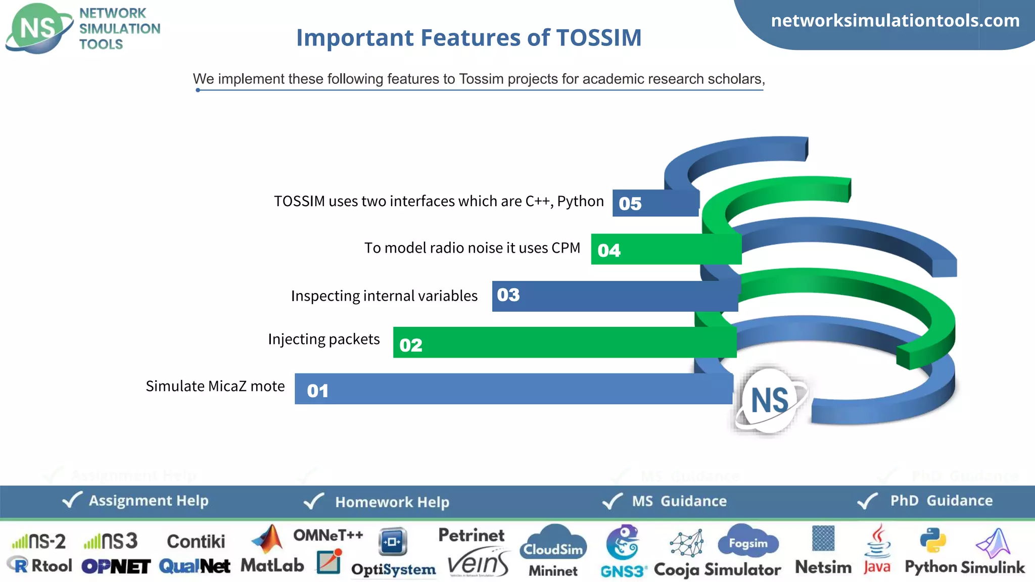 TOSSIM Research Thesis Topics | PPT