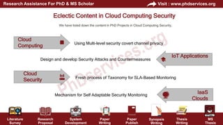 PhD Projects in Cloud Computing Security Research Topics | PPT