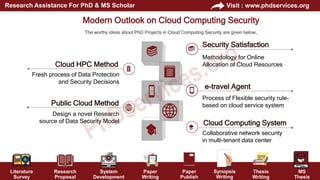 PhD Projects in Cloud Computing Security Research Topics | PPT
