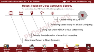PhD Projects in Cloud Computing Security Research Topics | PPT