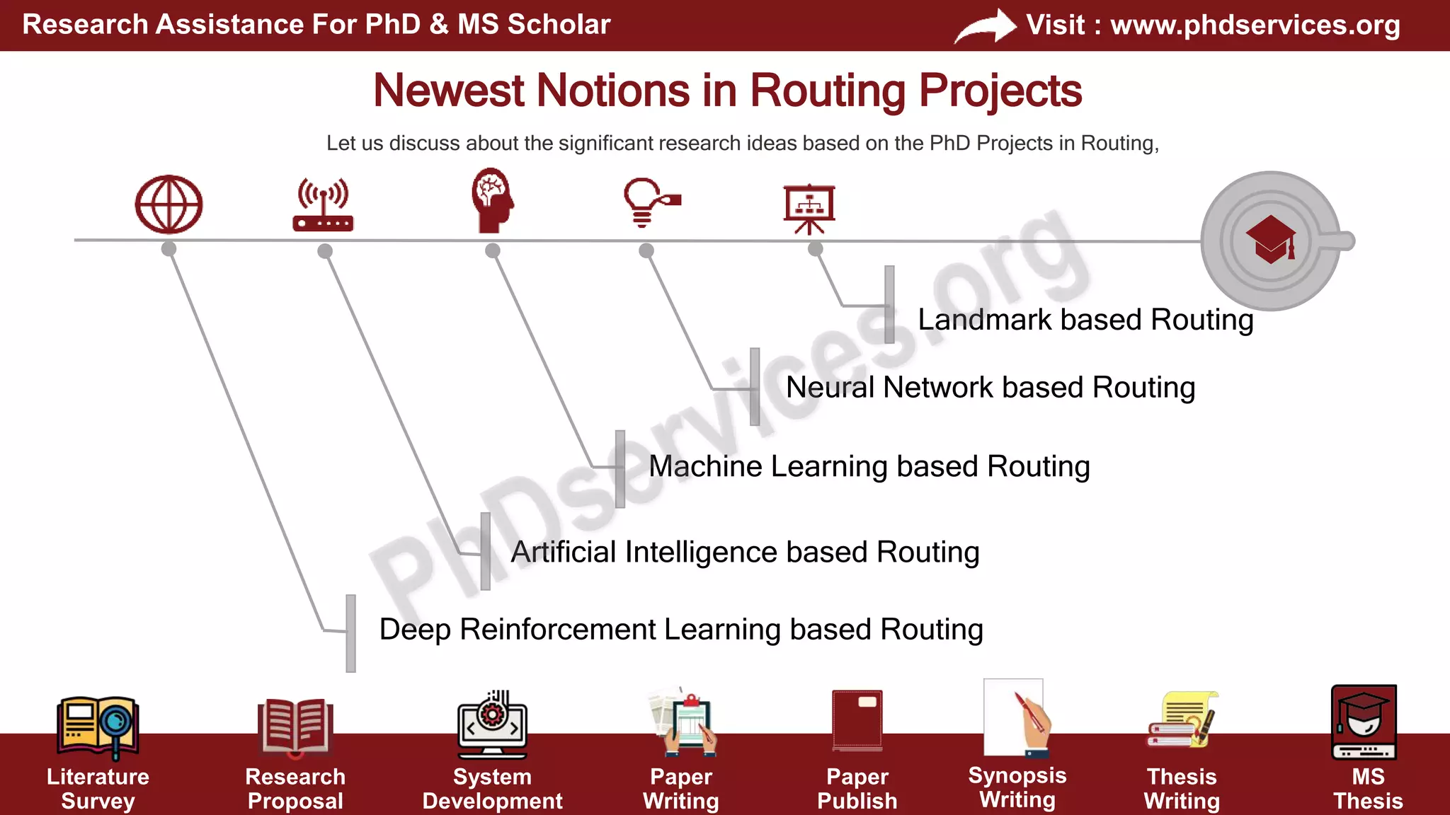 PhD Projects in Routing Research Help For Beginners | PPT