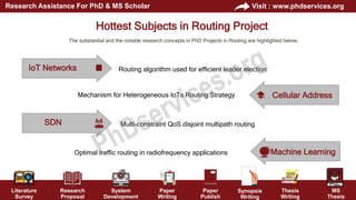 PhD Projects in Routing Research Help For Beginners | PPT