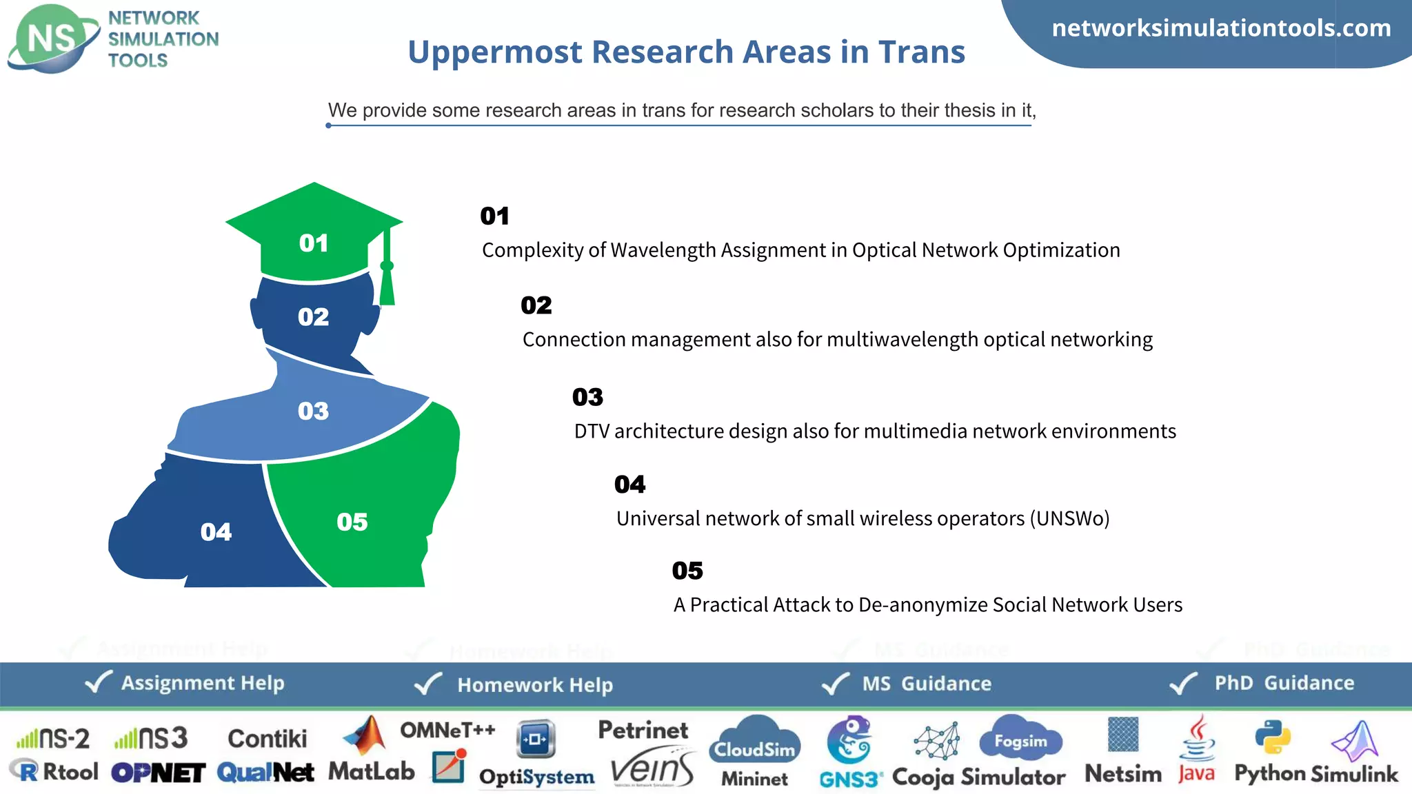 TraNS PhD Research Thesis Assistance | PPT