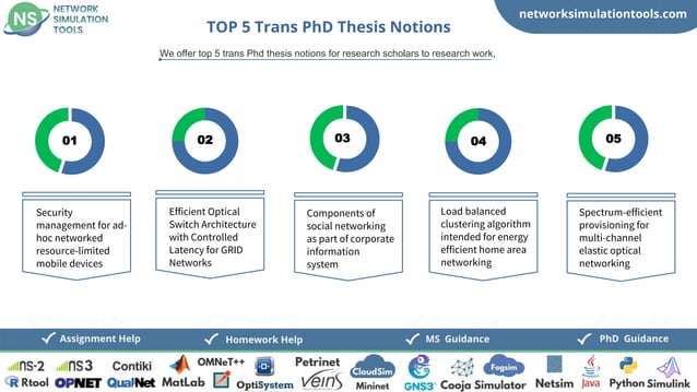 TraNS PhD Research Thesis Assistance | PPT