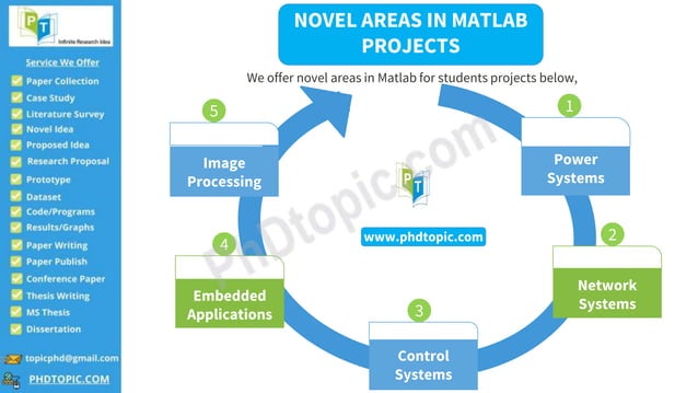 Matlab-Assignment-Projects | PPT