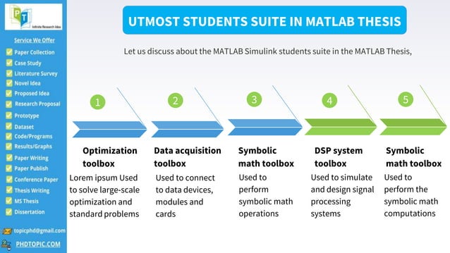 MATLAB Thesis for Students | PPT