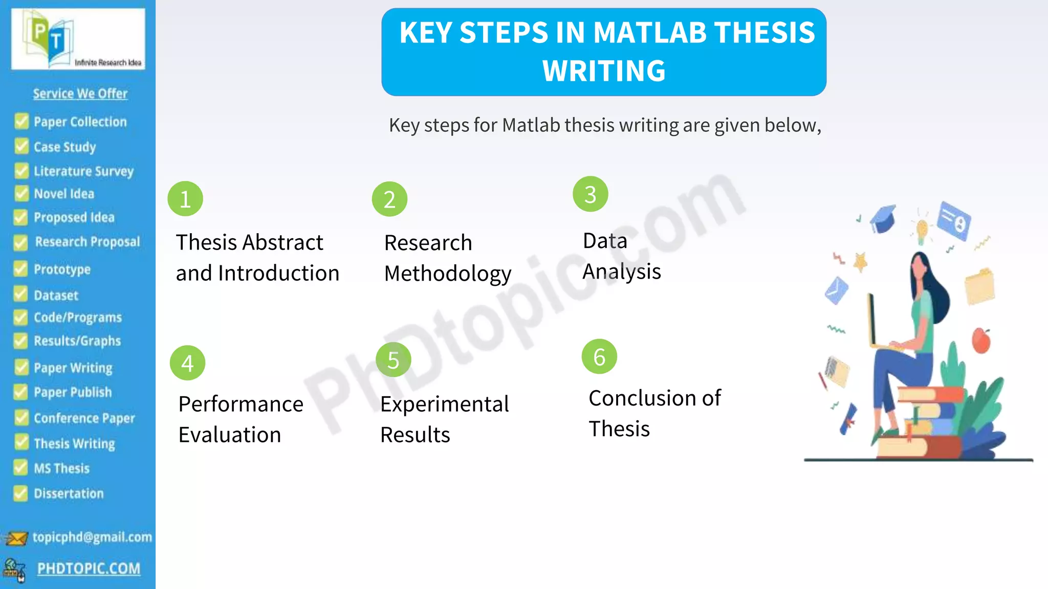 Matlab-Master-Thesis-Projects | PPT