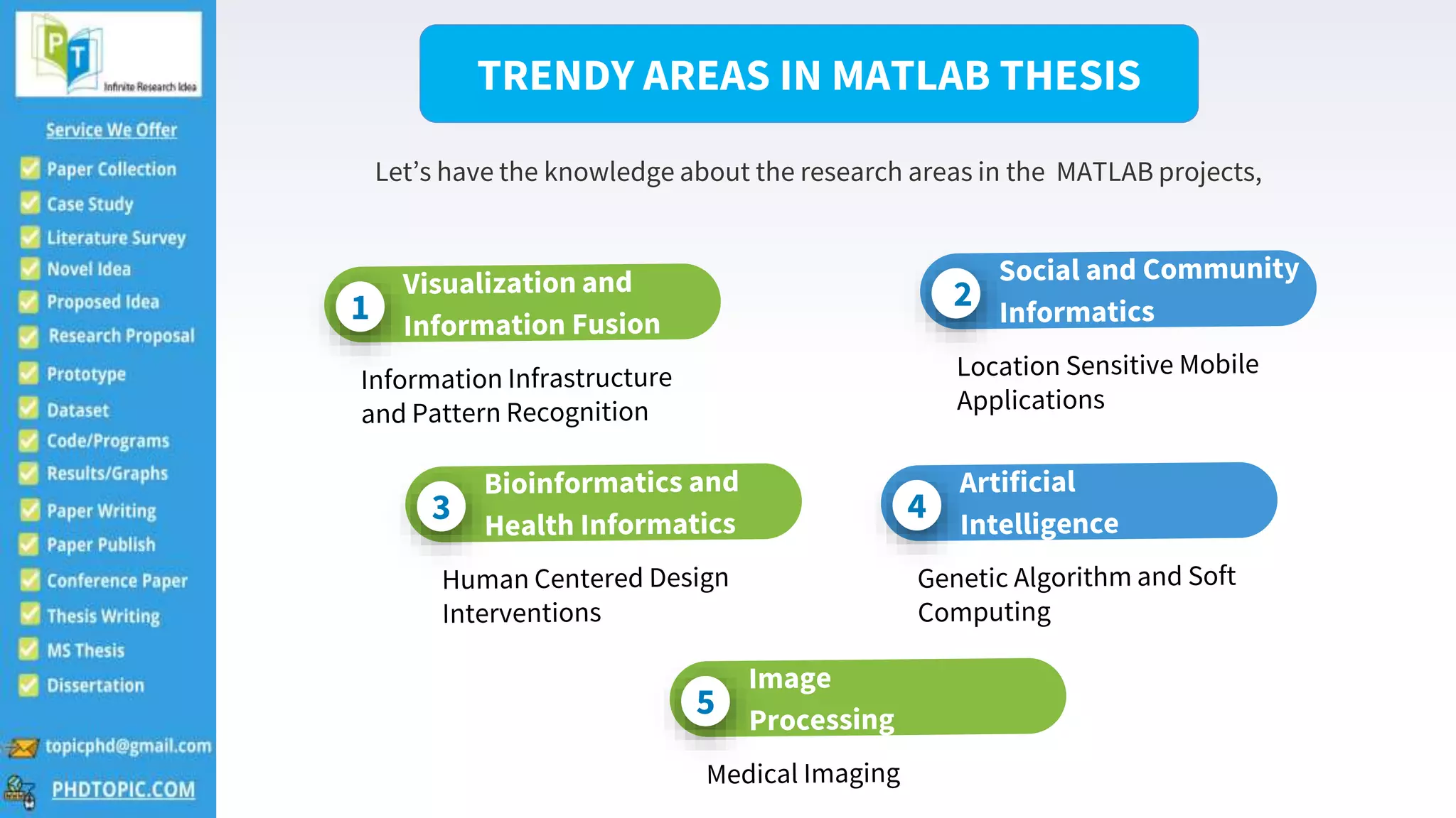 MATLAB Thesis Projects | PPTX