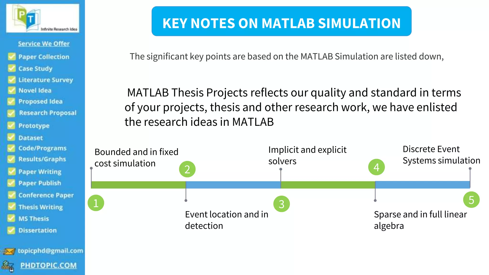MATLAB Thesis Projects | PPTX