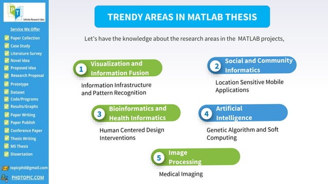 MATLAB Thesis Projects | PPTX