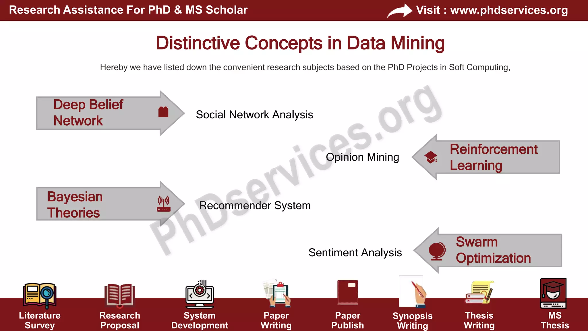 PhD Projects in Soft Computing Research Assistance | PPTX