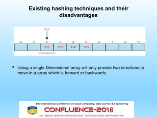 MATRIX HASHING WITH TWO LEVEL OF COLLISION RESOLUTION | PPT