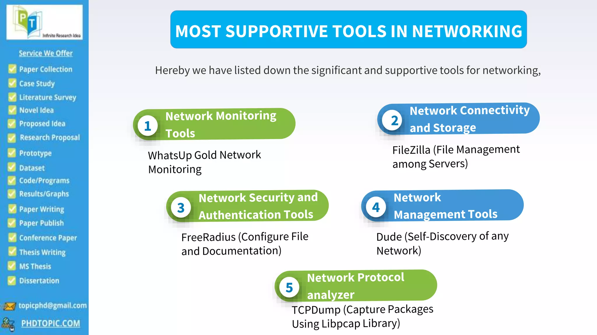 Network Tools for Master Thesis | PPT