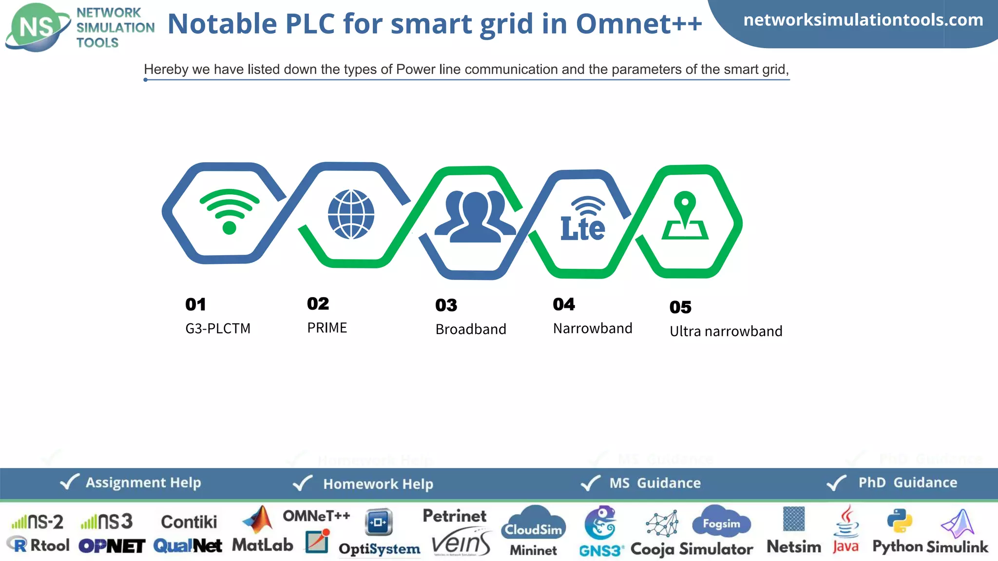 Omnet Network Simulation Project Topics Ppt