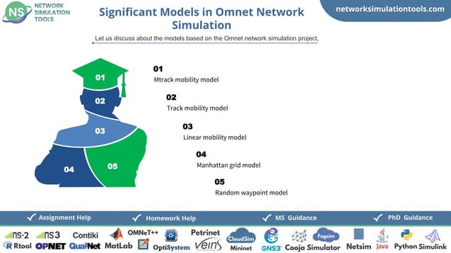 OMNet++ Network Simulation Project Topics | PPT