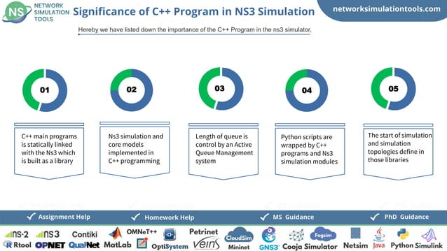 NS3 Simulation Research Guidance | PPT