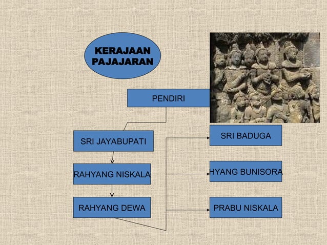 PPT 14 FASE E Kerajaan HINDU-BUDHA DI INDONESIA.ppt