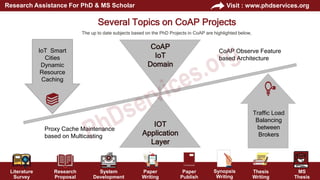 PhD Projects in CoAP Research Guidance | PPT