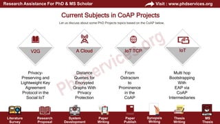 PhD Projects in CoAP Research Guidance | PPT